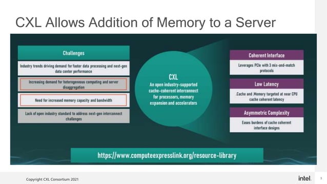 Q1 Memory Fabric Forum: Intel Enabling Compute Express Link (CXL) | PPTX