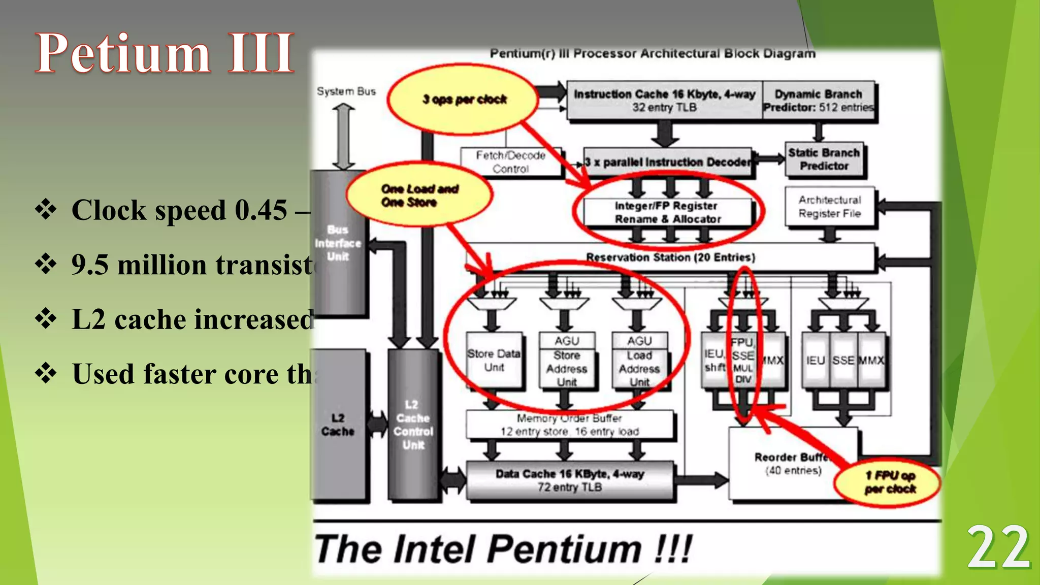 Intel processors(history - products) | PPT