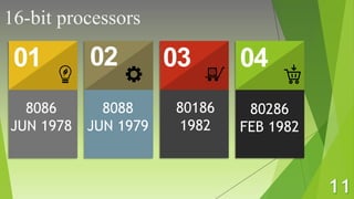 Intel processors(history - products) | PPT