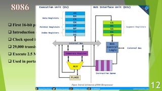 Intel processors(history - products) | PPT