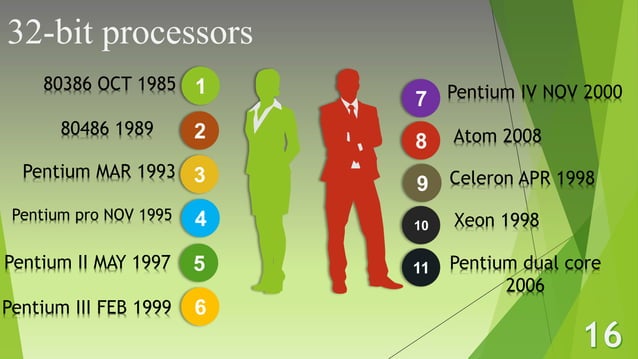 Intel processors(history - products) | PPT