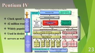 Intel processors(history - products) | PPT