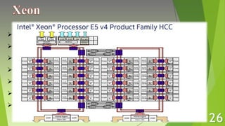 Intel processors(history - products) | PPT