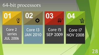 Intel processors(history - products) | PPT