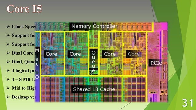 Intel processors(history - products) | PPT