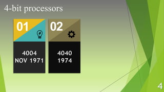 Intel processors(history - products) | PPT