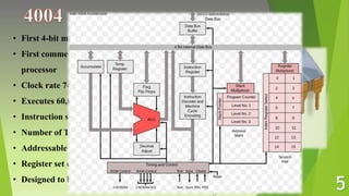 Intel processors(history - products) | PPT