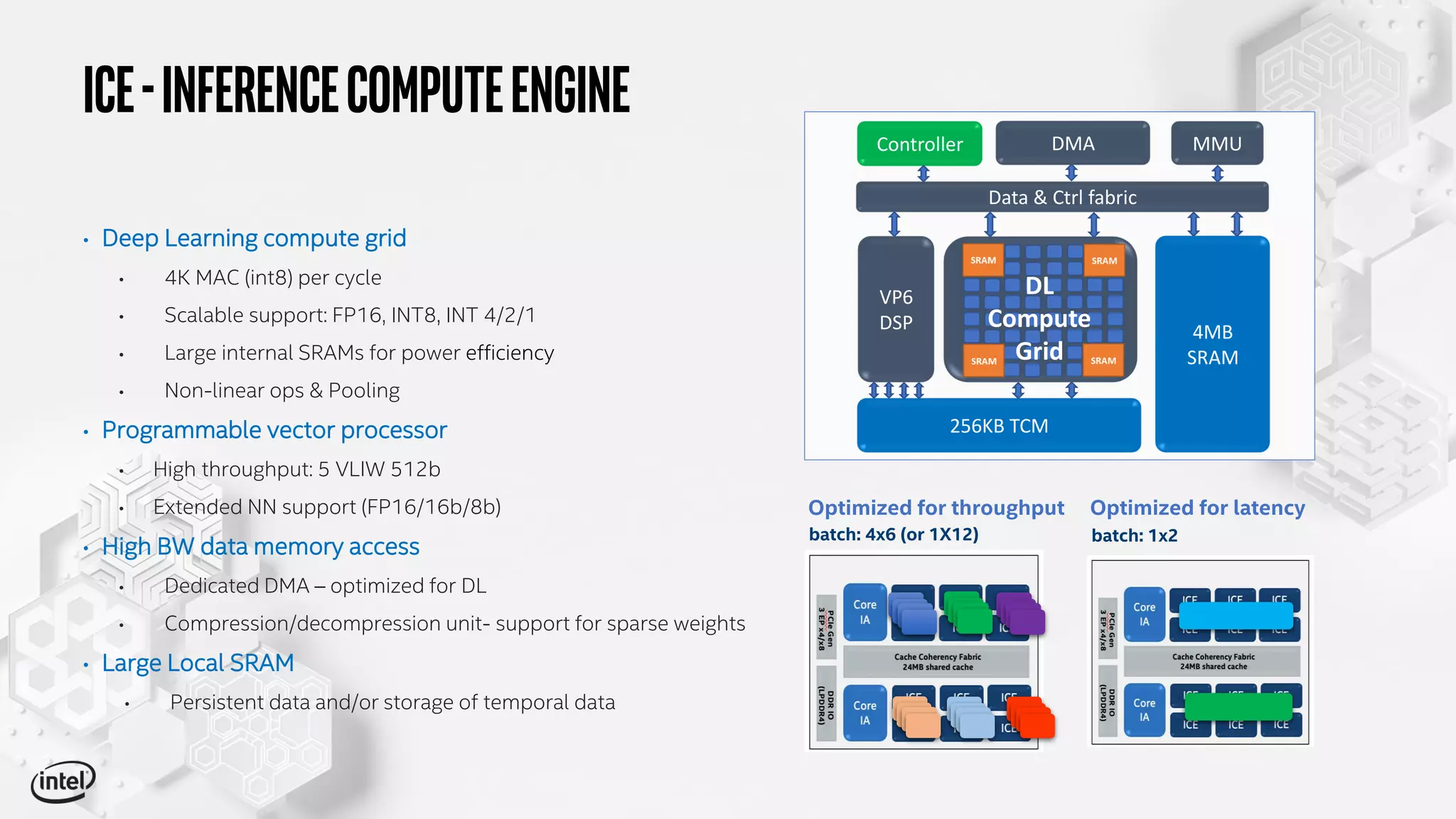 Spring Hill (NNP-I 1000): Intel's Data Center Inference Chip | PDF