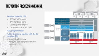 Spring Hill (NNP-I 1000): Intel's Data Center Inference Chip | PDF