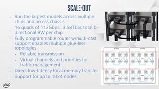 Deep Learning Training at Scale: Spring Crest Deep Learning Accelerator ...