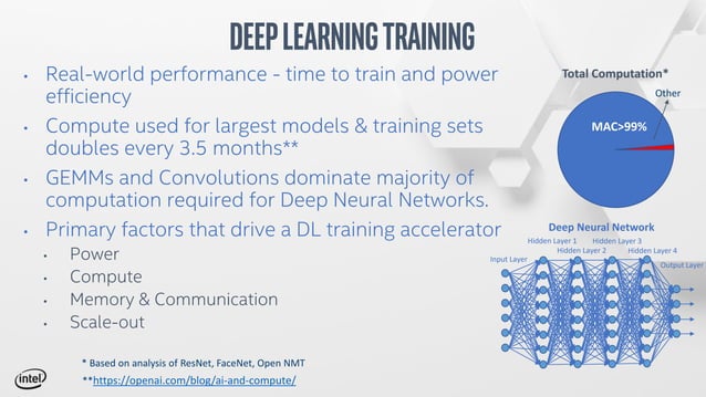Deep Learning Training at Scale: Spring Crest Deep Learning Accelerator ...