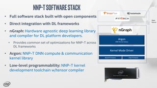 Deep Learning Training at Scale: Spring Crest Deep Learning Accelerator | PPT