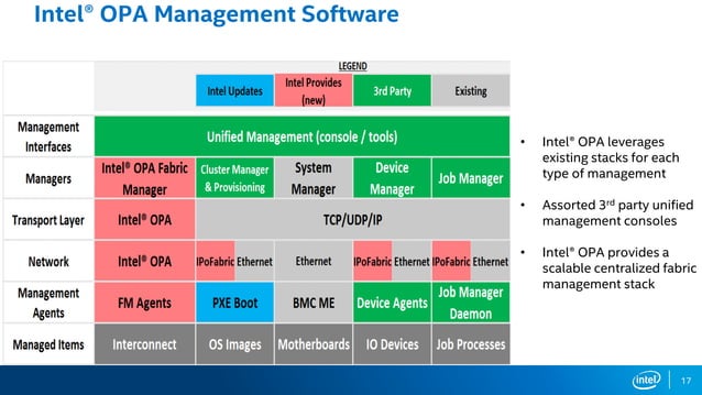 Overview of Intel® Omni-Path Architecture | PPT