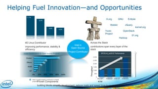 Intel open stack-summit-session-nov13-final | PPT