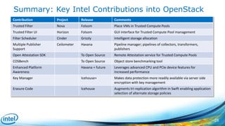 Intel open stack-summit-session-nov13-final | PPT
