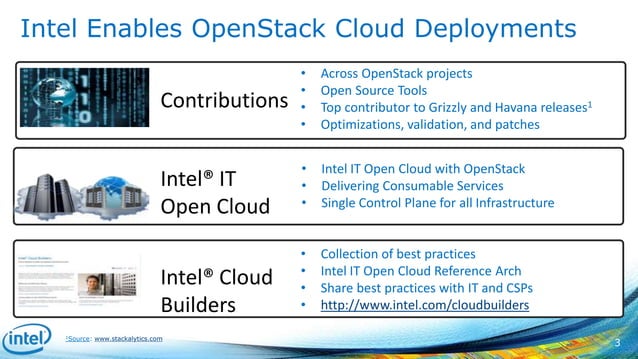 Intel open stack-summit-session-nov13-final | PPTX
