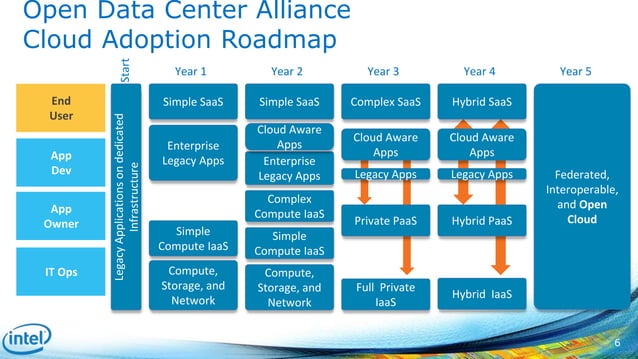Intel open stack-summit-session-nov13-final | PPTX
