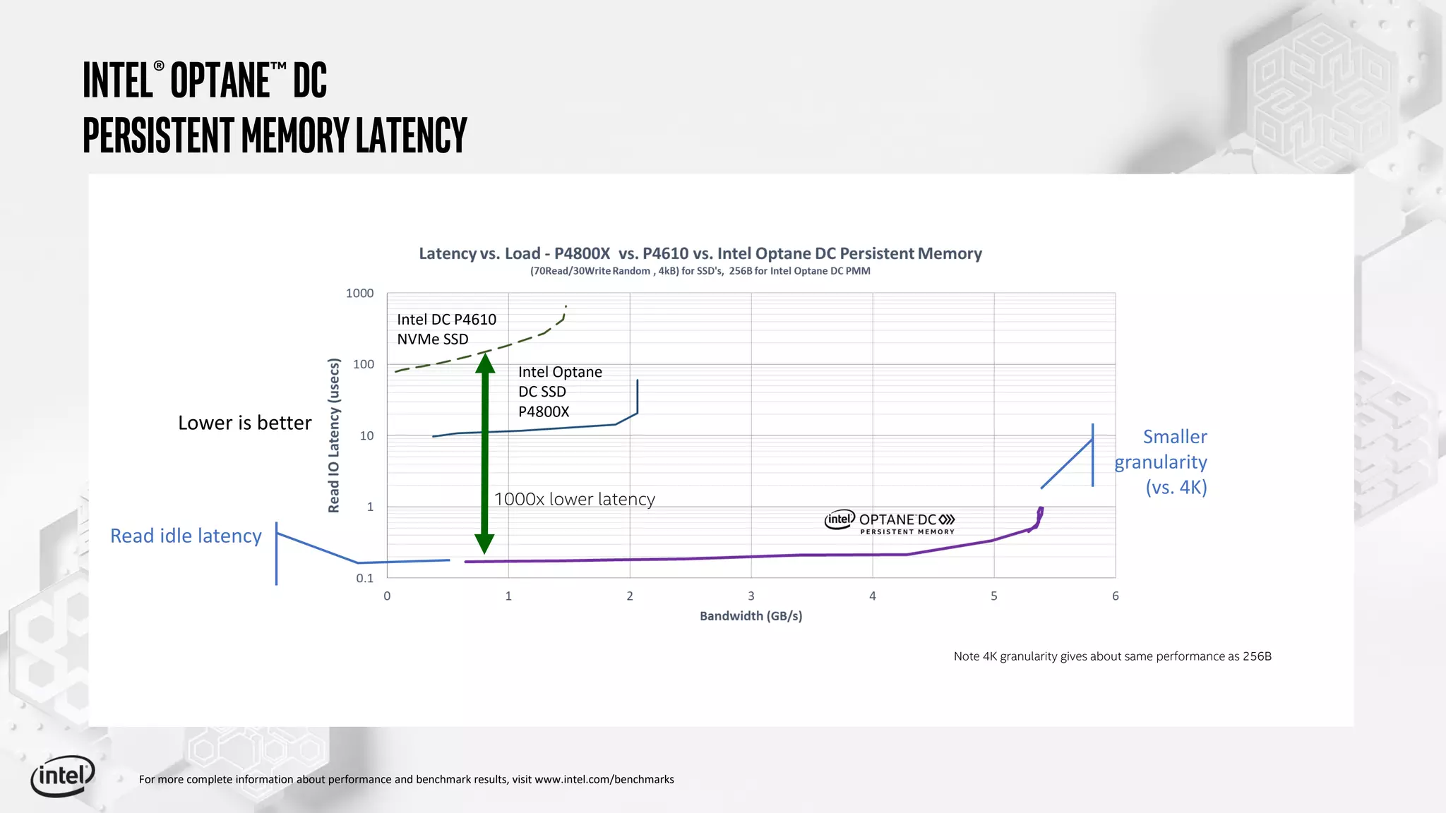 Intel Optane Data Center Persistent Memory | PDF