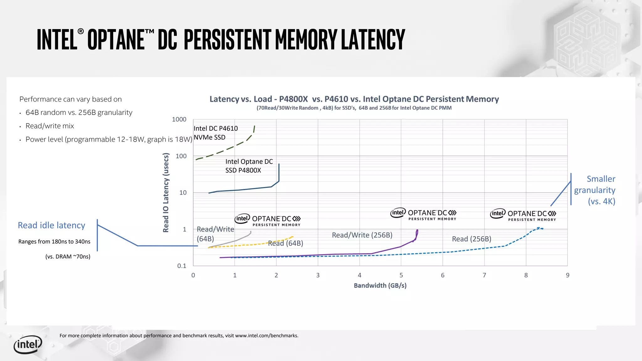 Intel Optane Data Center Persistent Memory | PDF