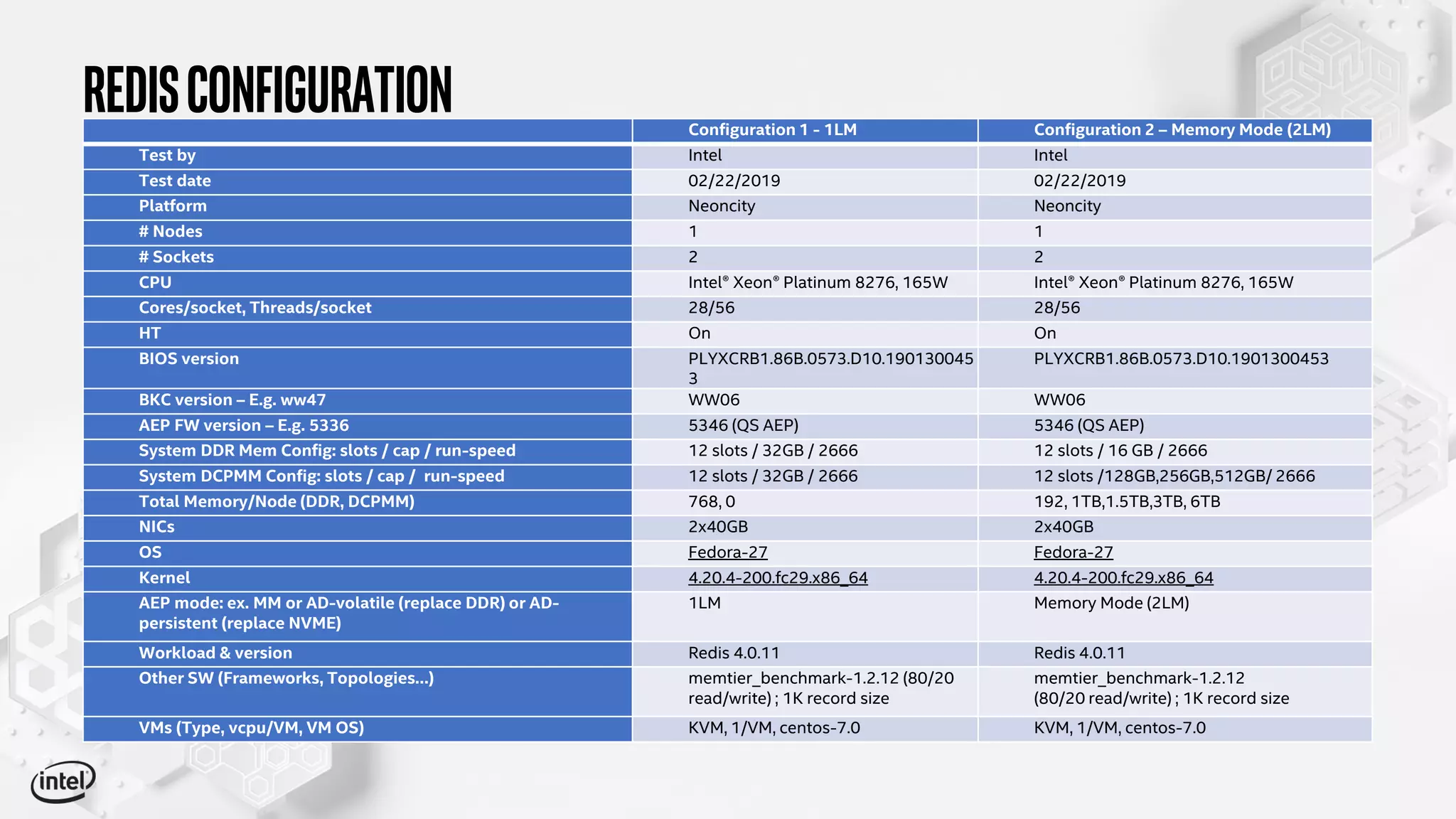 Intel Optane Data Center Persistent Memory | PDF