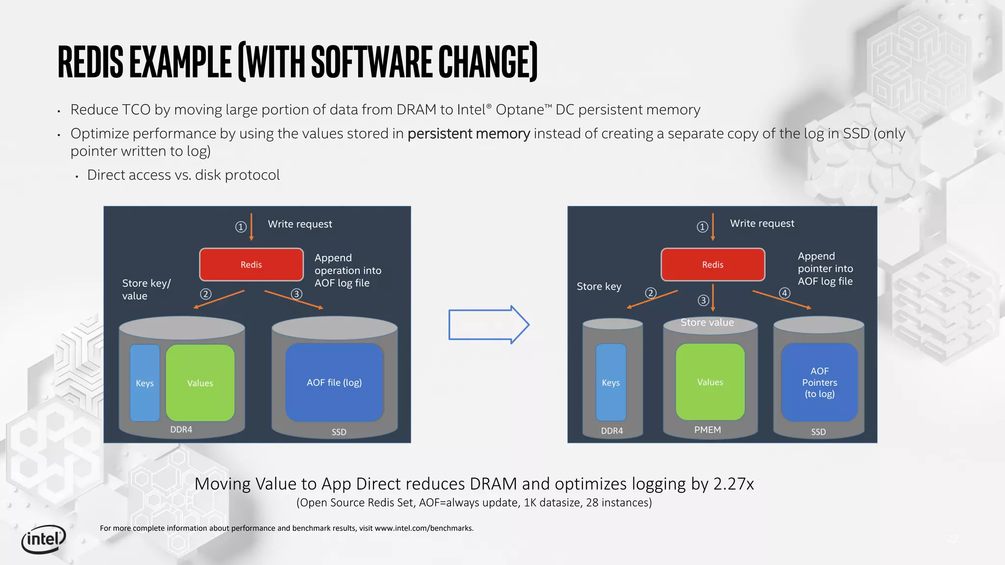 Intel Optane Data Center Persistent Memory | PDF