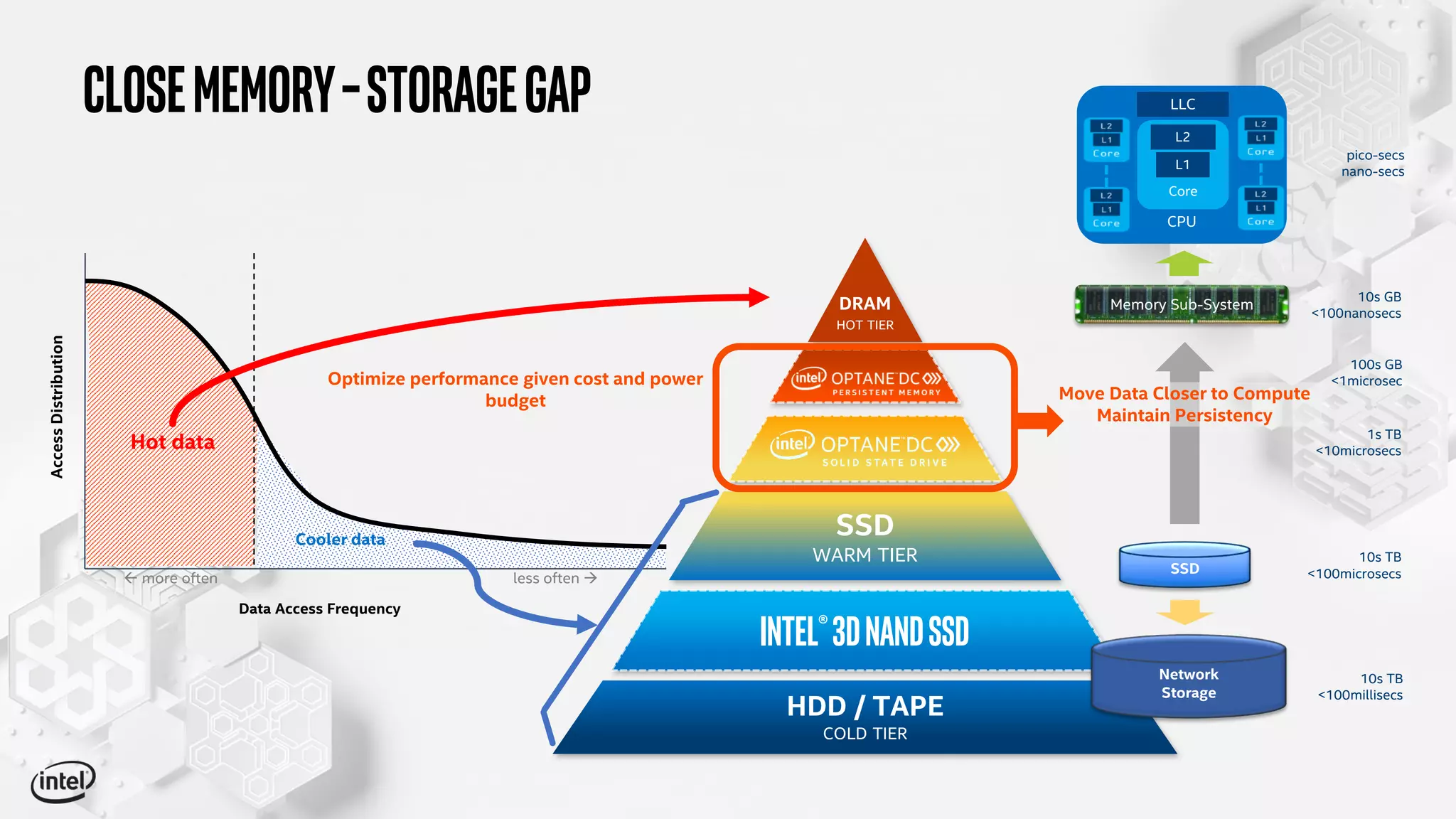 Intel Optane Data Center Persistent Memory | PDF