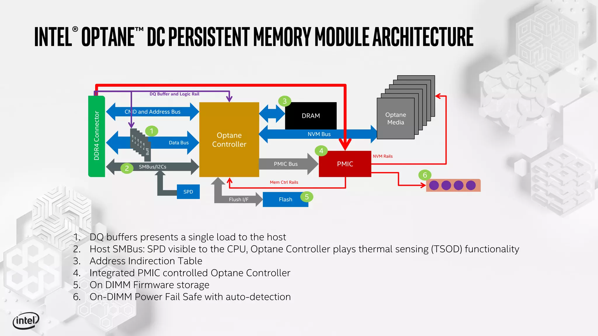 Intel Optane Data Center Persistent Memory | PDF