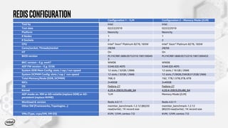 Intel Optane Data Center Persistent Memory | PDF