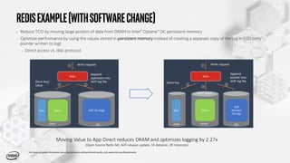 Intel Optane Data Center Persistent Memory | PDF