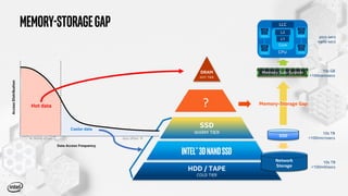 Intel Optane Data Center Persistent Memory | PDF