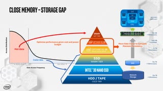 Intel Optane Data Center Persistent Memory | PDF