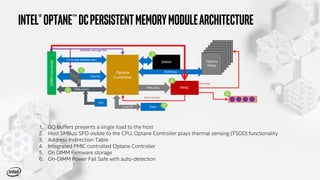 Intel Optane Data Center Persistent Memory | PDF