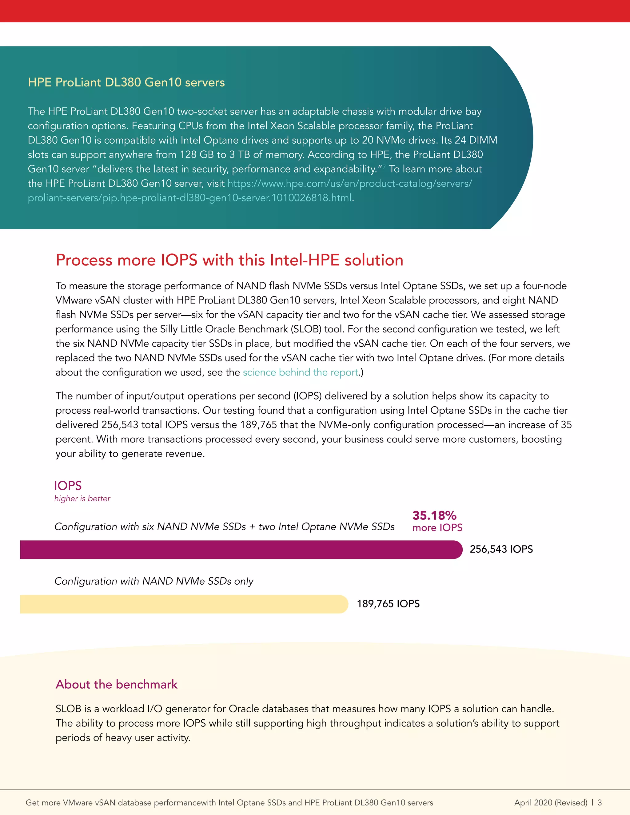 Get more VMware vSAN database performance with Intel Optane SSDs and HPE ProLiant DL380 servers ...