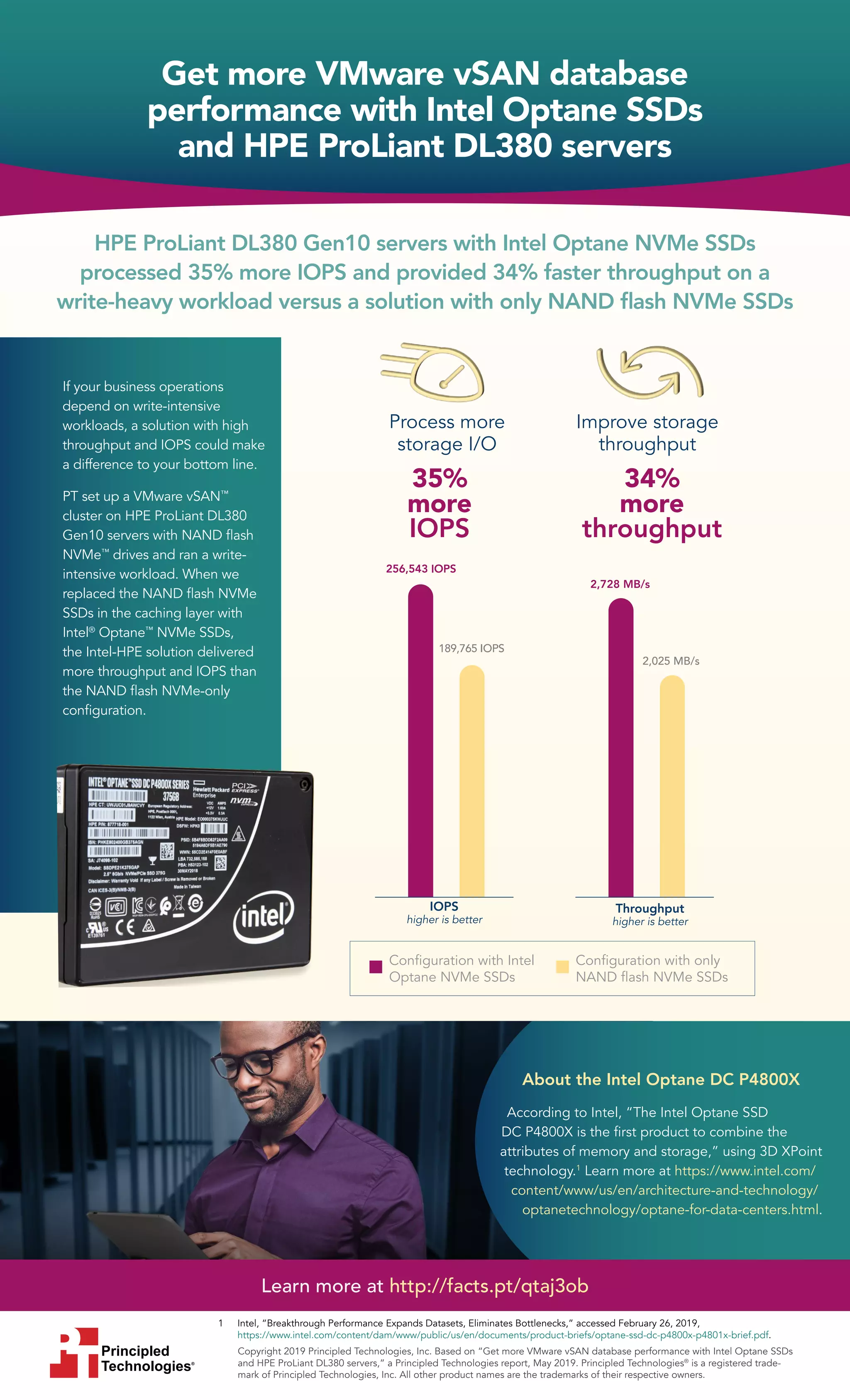 Intel Optane HPE ProLiant VMware vSAN Oracle workload testing ...