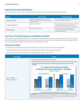 Intel Parallel Studio XE 2016 網路開發工具包新版本功能介紹(現已上市,歡迎詢價) | PDF