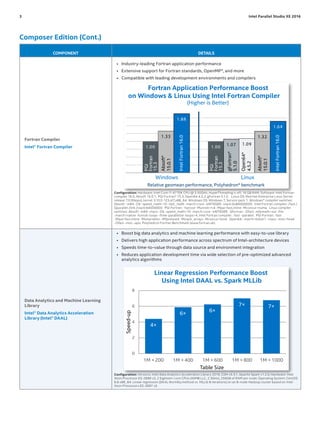 Intel Parallel Studio XE 2016 網路開發工具包新版本功能介紹(現已上市,歡迎詢價) | PDF