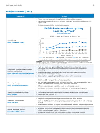 Intel Parallel Studio XE 2016 網路開發工具包新版本功能介紹(現已上市,歡迎詢價) | PDF