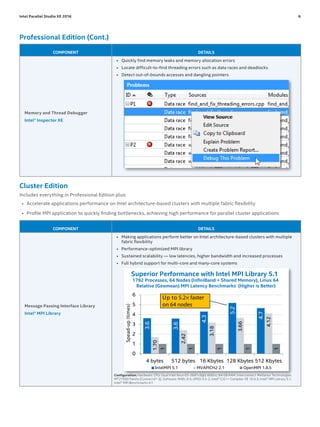 Intel Parallel Studio XE 2016 網路開發工具包新版本功能介紹(現已上市,歡迎詢價) | PDF