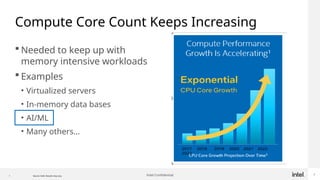 Boost Your AI Workload Performance using CXL Memory | PPT