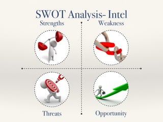 Sales & Distribution Management: Case Study of Intel Incorporation | PDF
