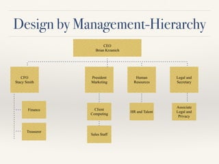 Sales & Distribution Management: Case Study of Intel Incorporation | PPT