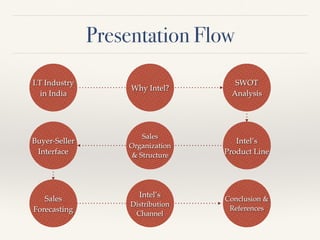 Sales & Distribution Management: Case Study of Intel Incorporation | PPT