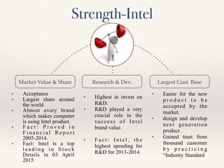 Sales & Distribution Management: Case Study of Intel Incorporation | PPT