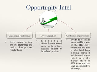 Sales & Distribution Management: Case Study of Intel Incorporation | PPT