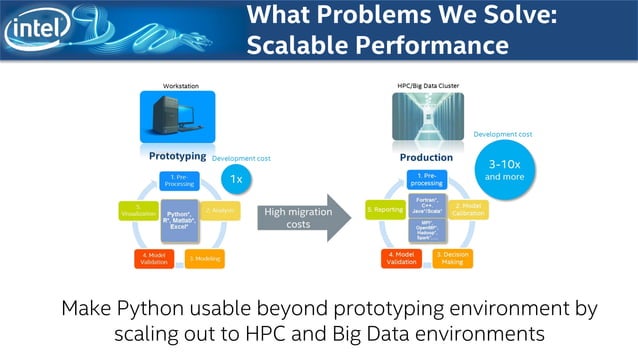 Intel Distribution for Python - Scaling for HPC and Big Data