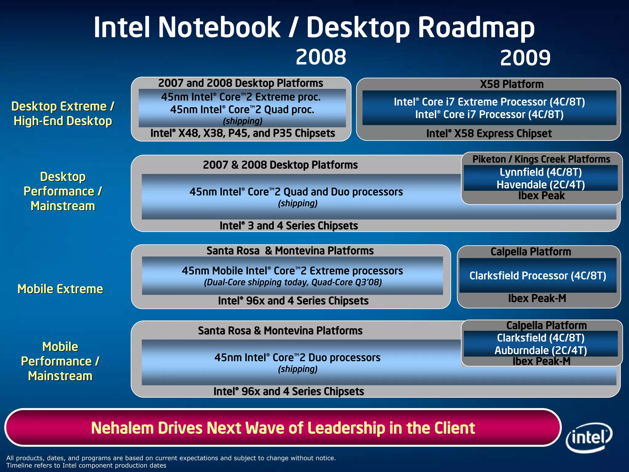 Intel Roadmap | PDF