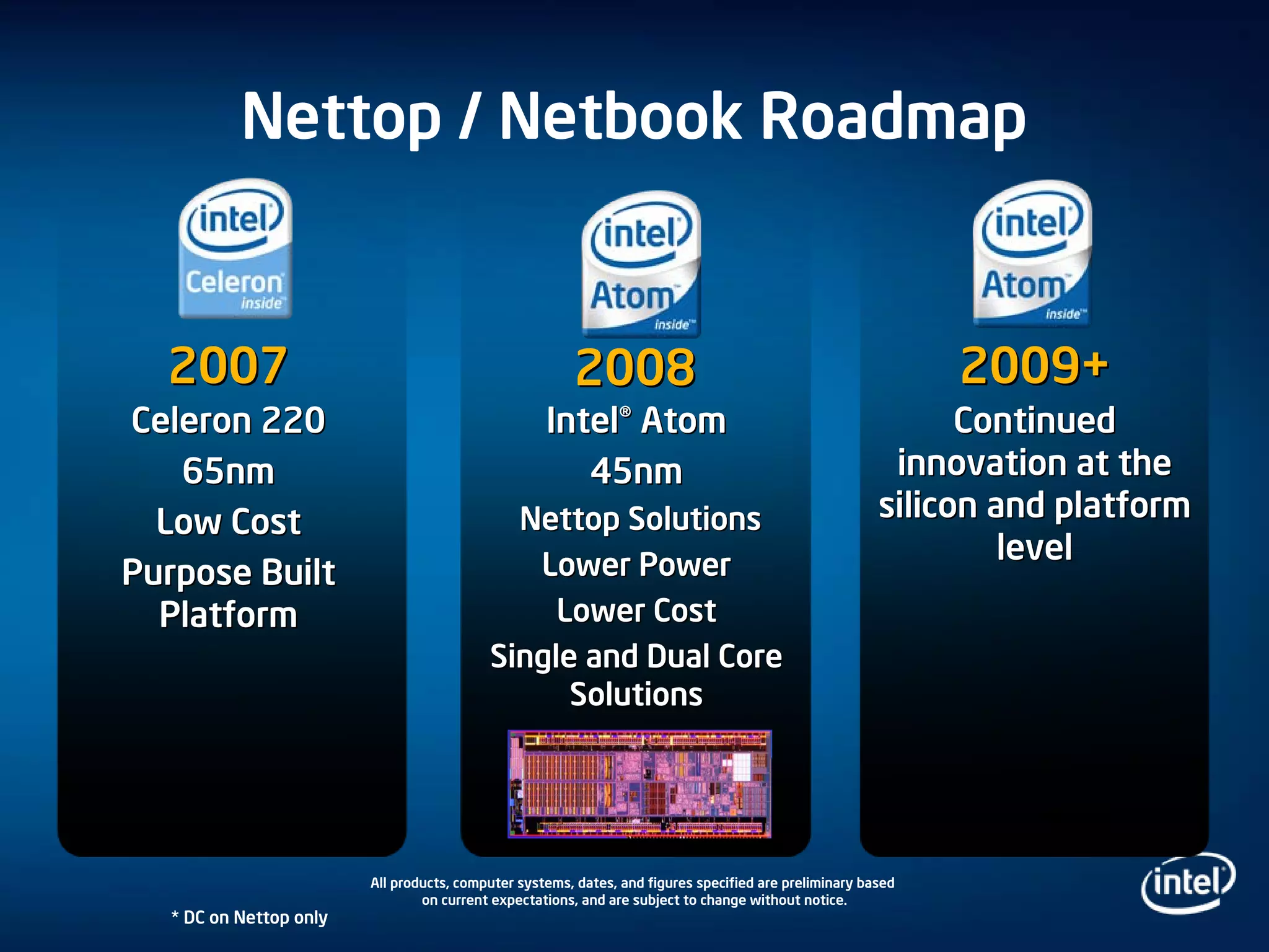 Intel Roadmap | PDF