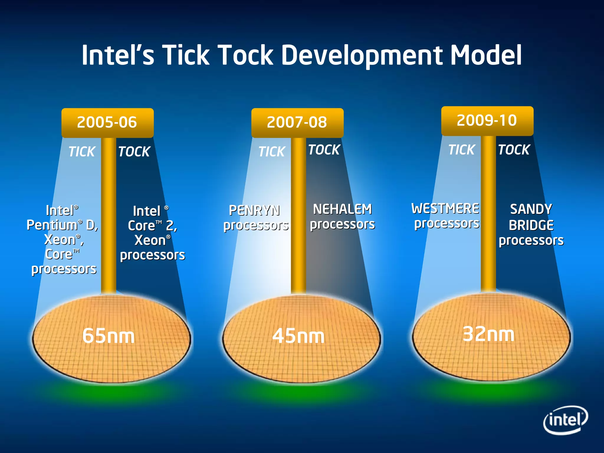 Intel Roadmap | PDF