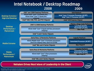 Intel Roadmap | PDF