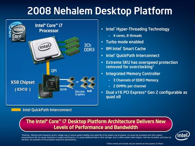 Intel Roadmap | PDF